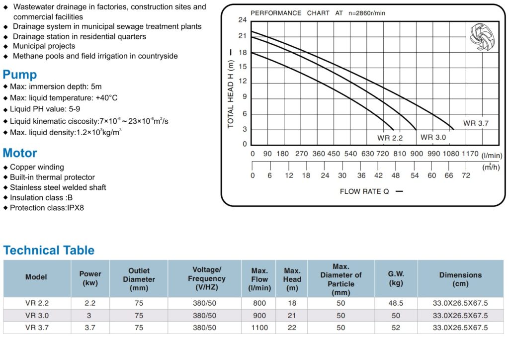 Bơm chìm nước thải Veratti Model VR2200 2.2Kw - Máy Bơm EU